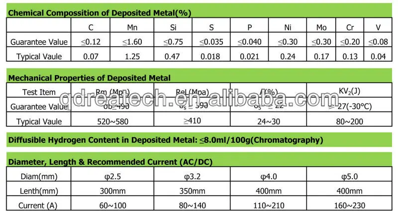 E7018 Welding Electrodes - Low Hydrogen, High Performance