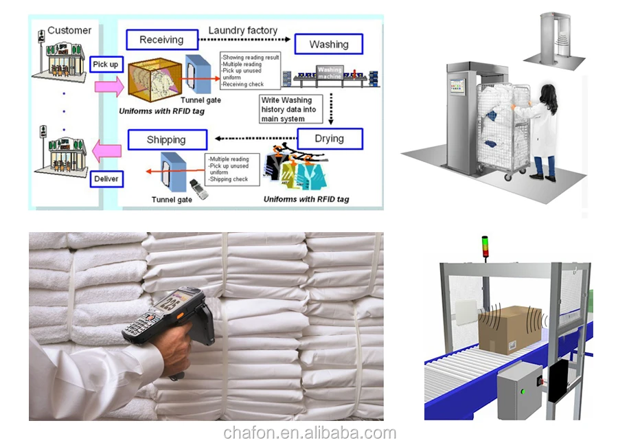 Chafon Clothes/ Towels Laundry Linen Inventory Management System - Buy ...