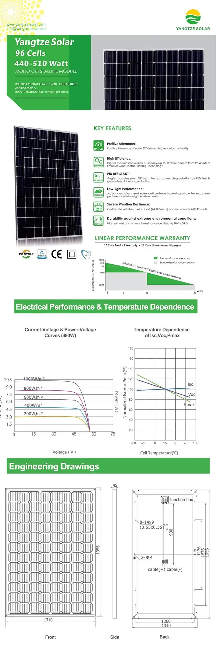 Yangtze Solar Cheap 1kw 1000 Watt Solar Panels Price| Alibaba.com