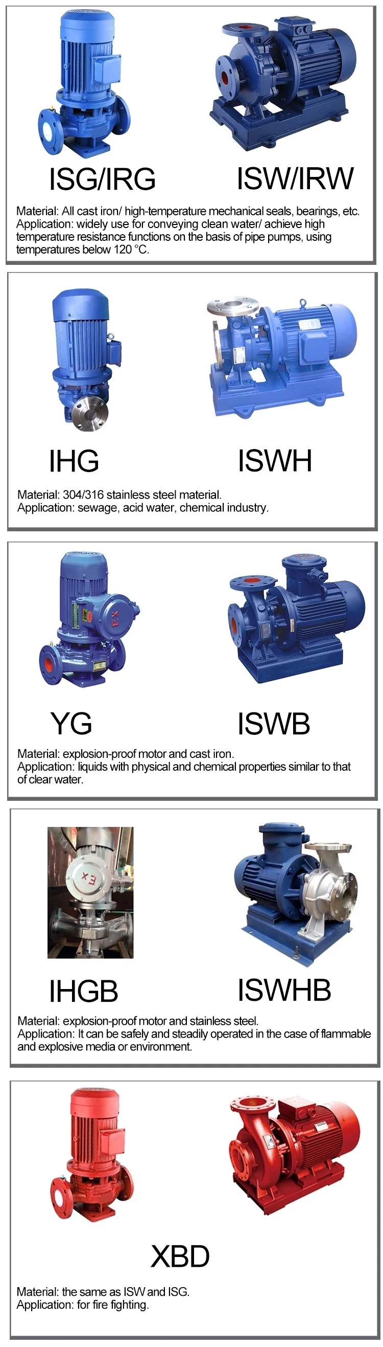 High Flow Inline Booster Pump City Electric Water Pressure Booster ...