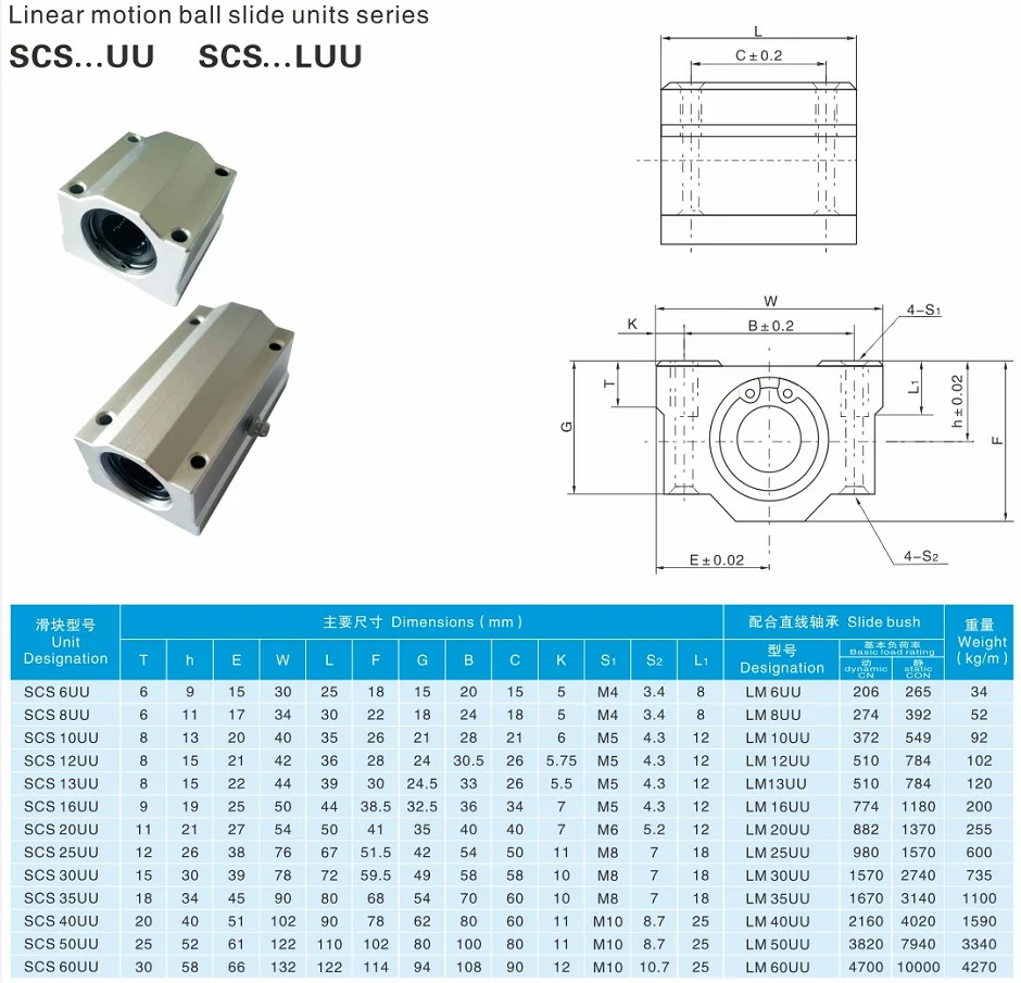 20mm Shaft SMA20UU SC20UU SCS20UU Linear Sliding Guide