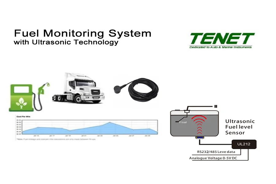 Wireless Ble Ultrasonic Fuel Level Sensor Diesel Fuel Tank Detection ...