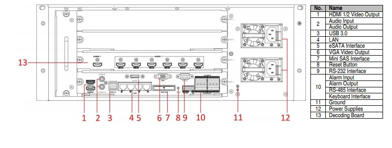 Project Category 128 Channel 12mp 24 Sata Ds-96128ni-i24 Embedded New ...
