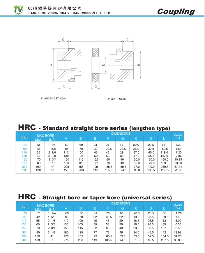 Hrc Flexible Spider Coupling - Buy Rubber Coupling,Hrc Coupling ...