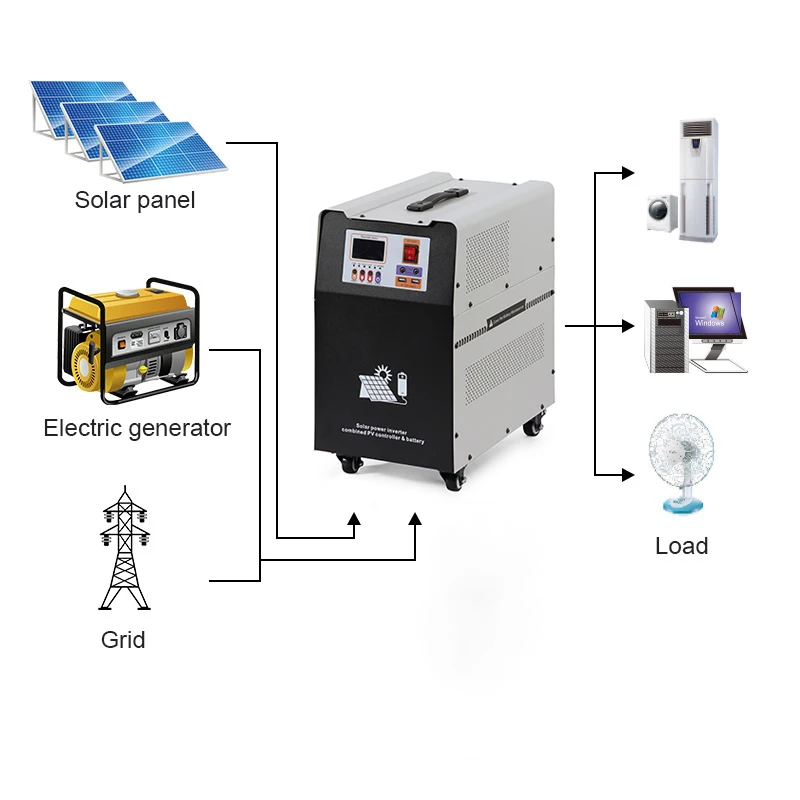 Portable Solar Power System 3kw 48v Built-in 4kwh Lithium Battery 2kw ...