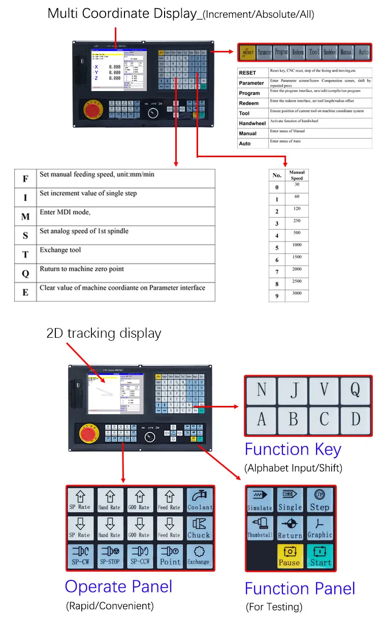 3 Axis General Purpose Lathe Cnc Machine Controller Cnc990tdb - Buy Cnc ...