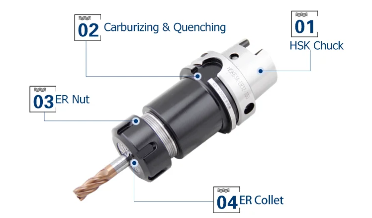 HSK50 HSK63 HSK80 HSK100 Tool Holders - Precision & Durability