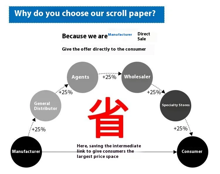 Industrial SMT Wipe Cellulose Wiping Wiper Paper Roll Lint Free ...