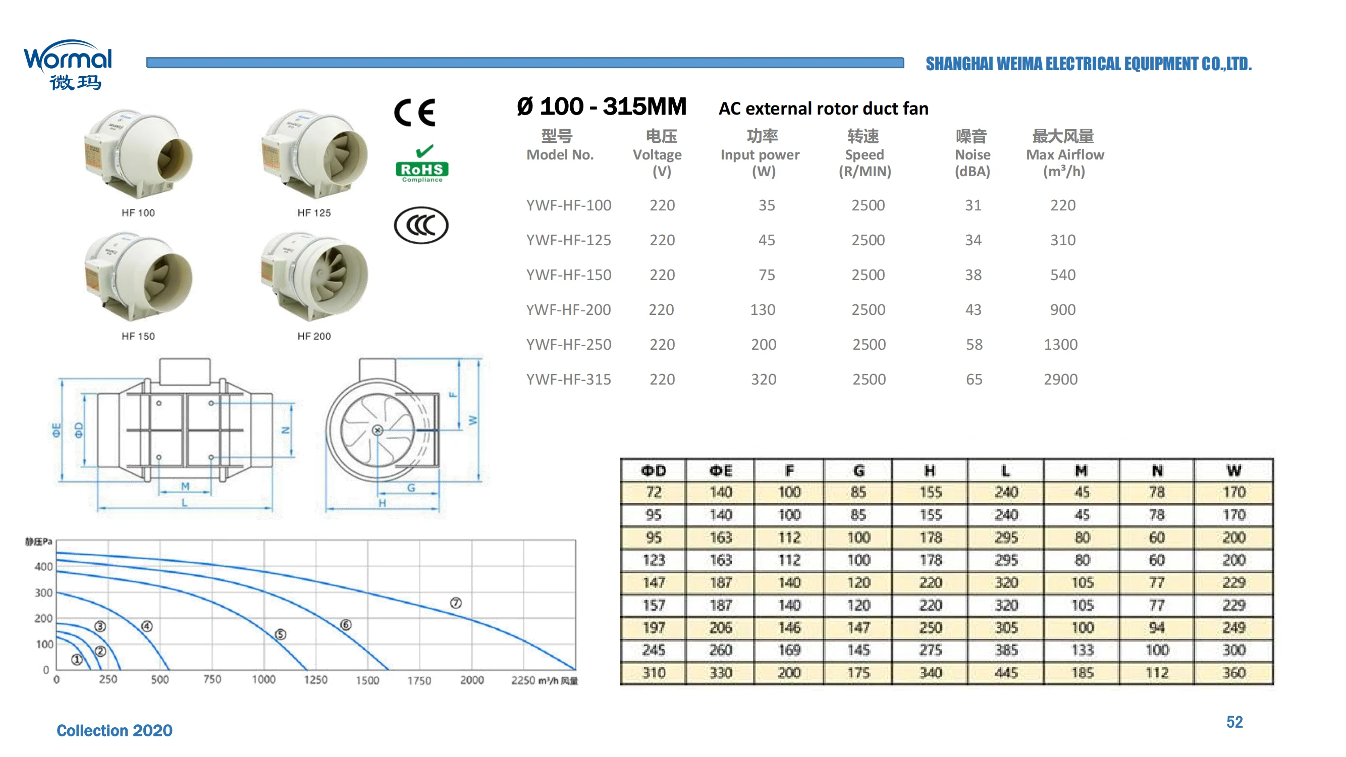 Rohs CE Fan 220V AC Blower Backwards Small Centrifugal Fan