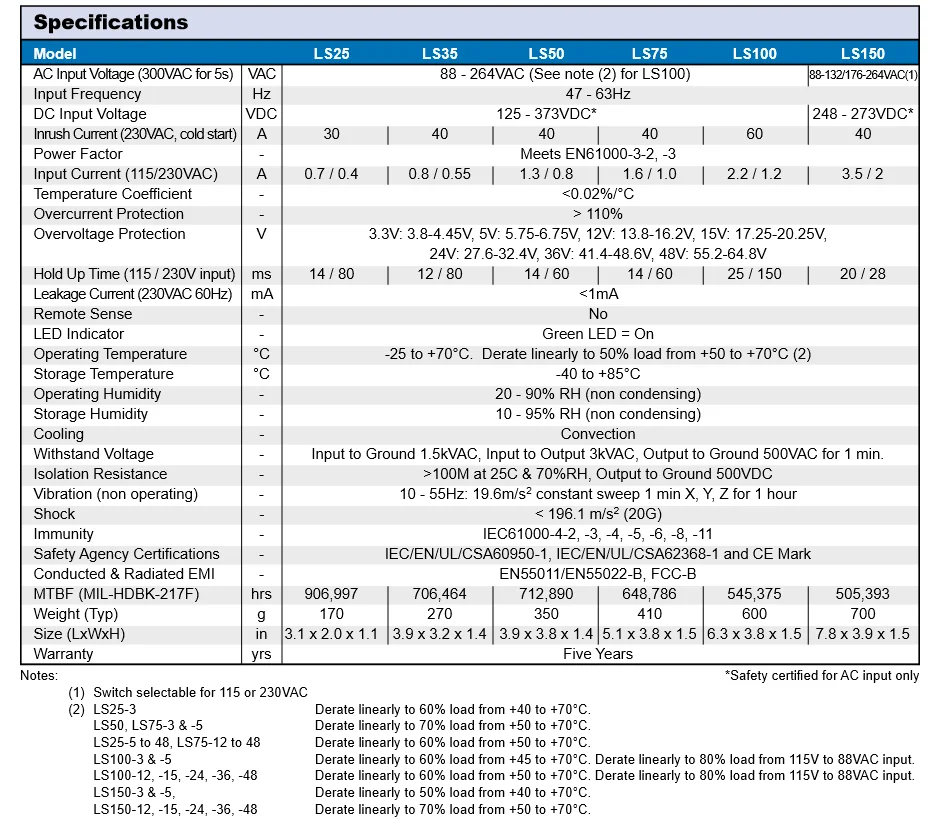 25w Tdk 24v Power Supplies Lambda Ls25-24 Enclosed - Buy Ls25-24,Lambda Ls25-24,Tdk 24v Power ...