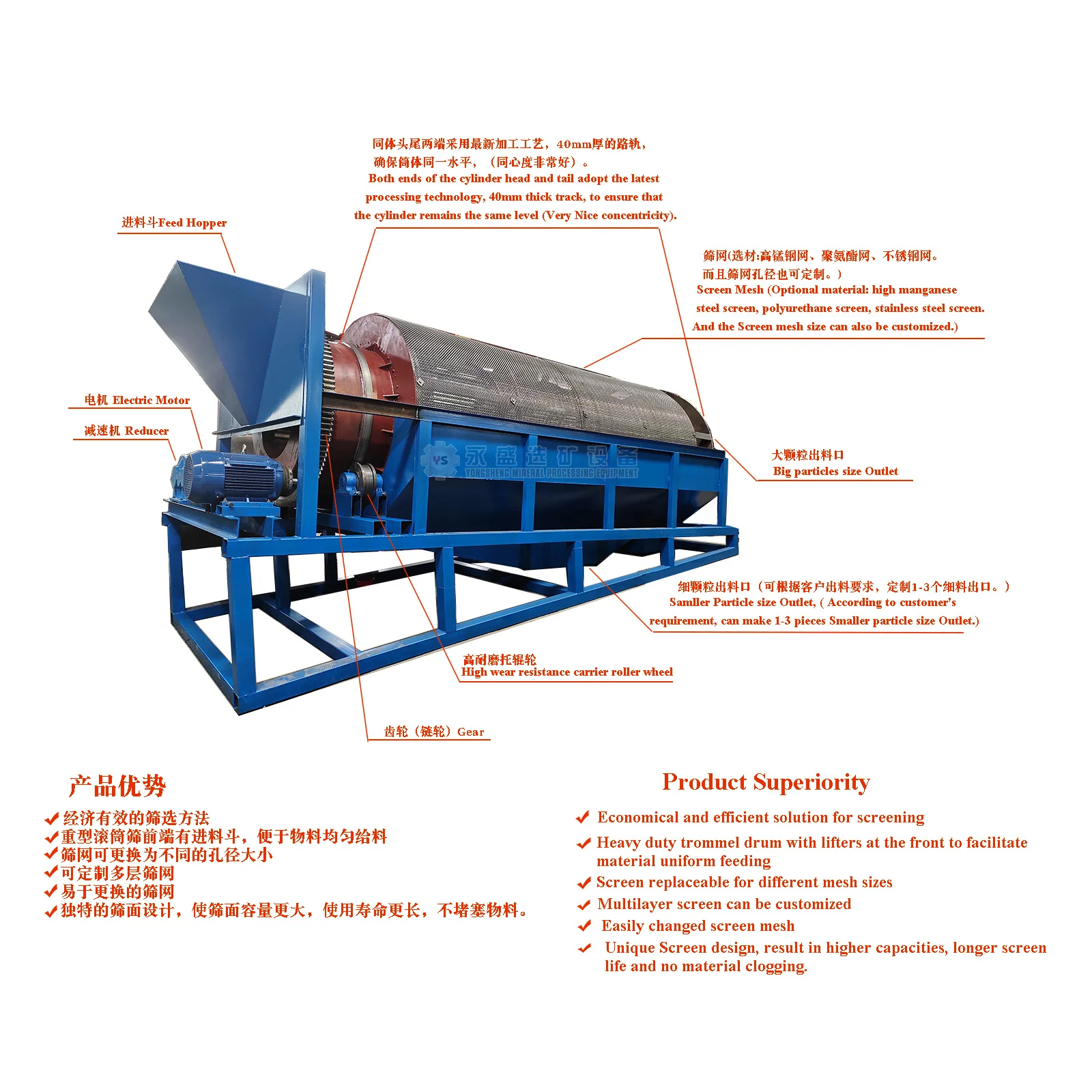 Mobile Mini Trommel Screen Gold Wash Plant - YONGSHENG