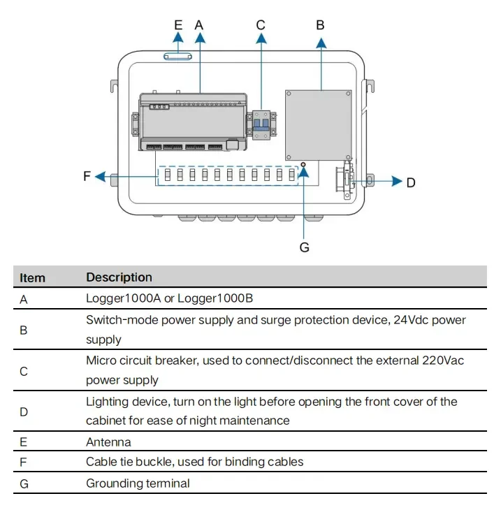 Hot Sales Sg110cx Sg50cx Sg320cx German Intelligent Communication Box ...