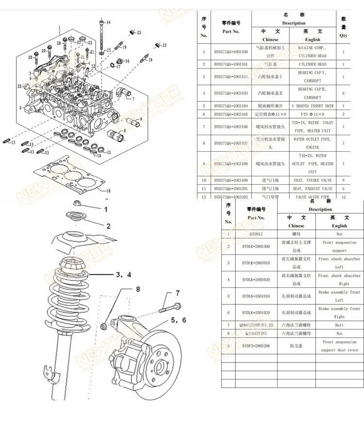 Factory Prices Auto Parts For Byd F0/f3/f6/l3/g3/s6/s7/e6/tang/song/qin ...