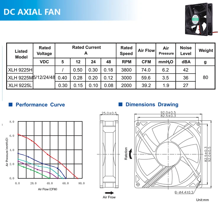 24v 12v 92x92x25mm 92mm Dc Big Wind Waterproof Ip68 Cooling Fan - Buy ...