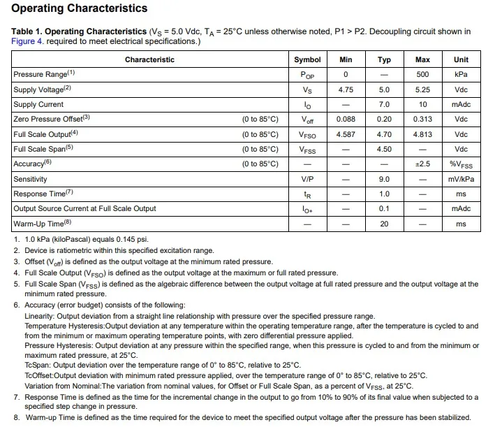 in Stock MPX5500DP Integrated Circuit IC Chips Buy Pressure Sensor from Electronics Components ...