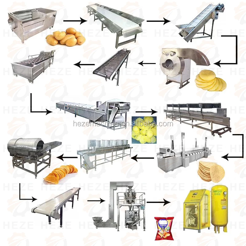 Commercial Continuous Water Spray Spinach Vegetable Ozone Bubble ...