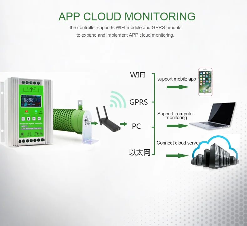 2020 New Design 300W Wind and 150W Solar MPPT Hybrid Controller with ...