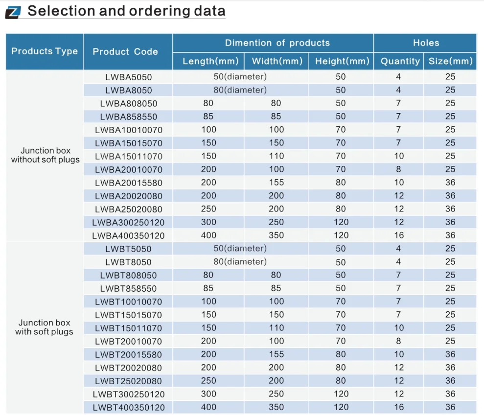 Zcebox Ip65 Plastic Waterproof Enclosure Power Cable Enclosure Junction ...