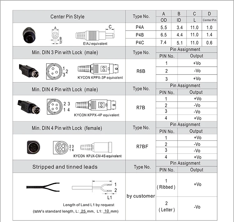 Mean Well Gsm06u07 Medical 6w 7v Adaptor 6w Adaptor - Buy 6w Adaptor ...