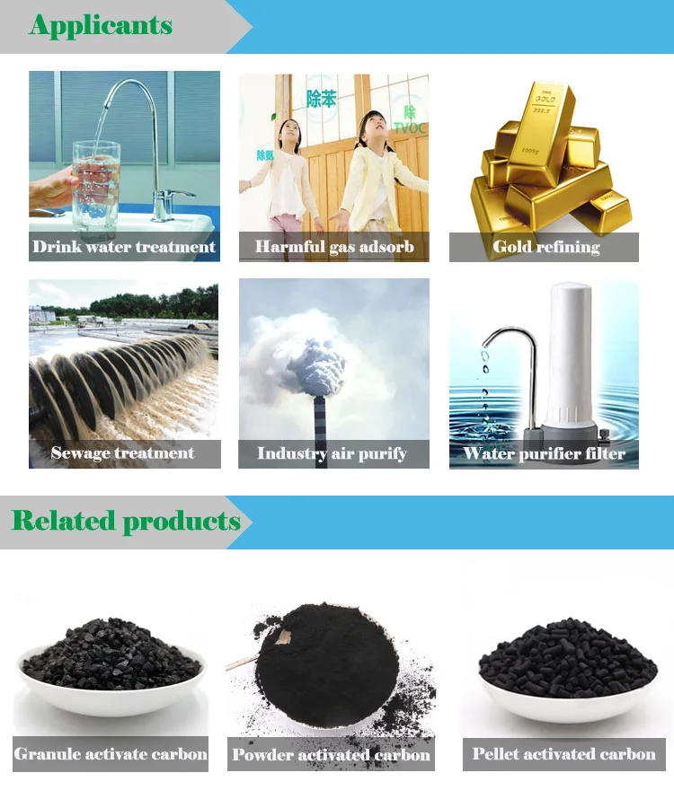 Activated Carbon - Efficient Adsorbent for Water Purification