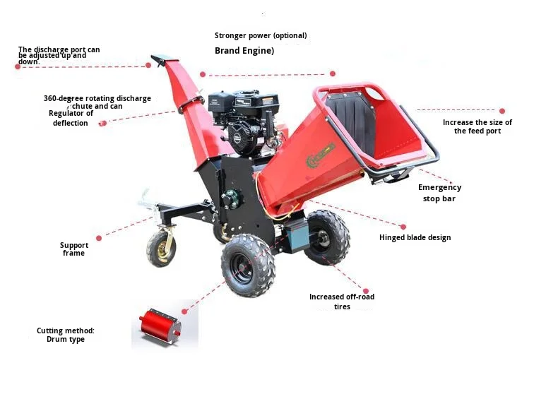 Self-Propelled High-Power Mobile Gasoline Branch Shredder Wood ...