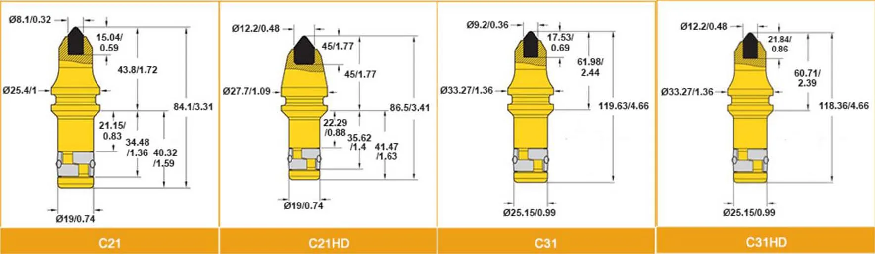 C20/C21 Carbide Auger Buckets - High Performance Drilling