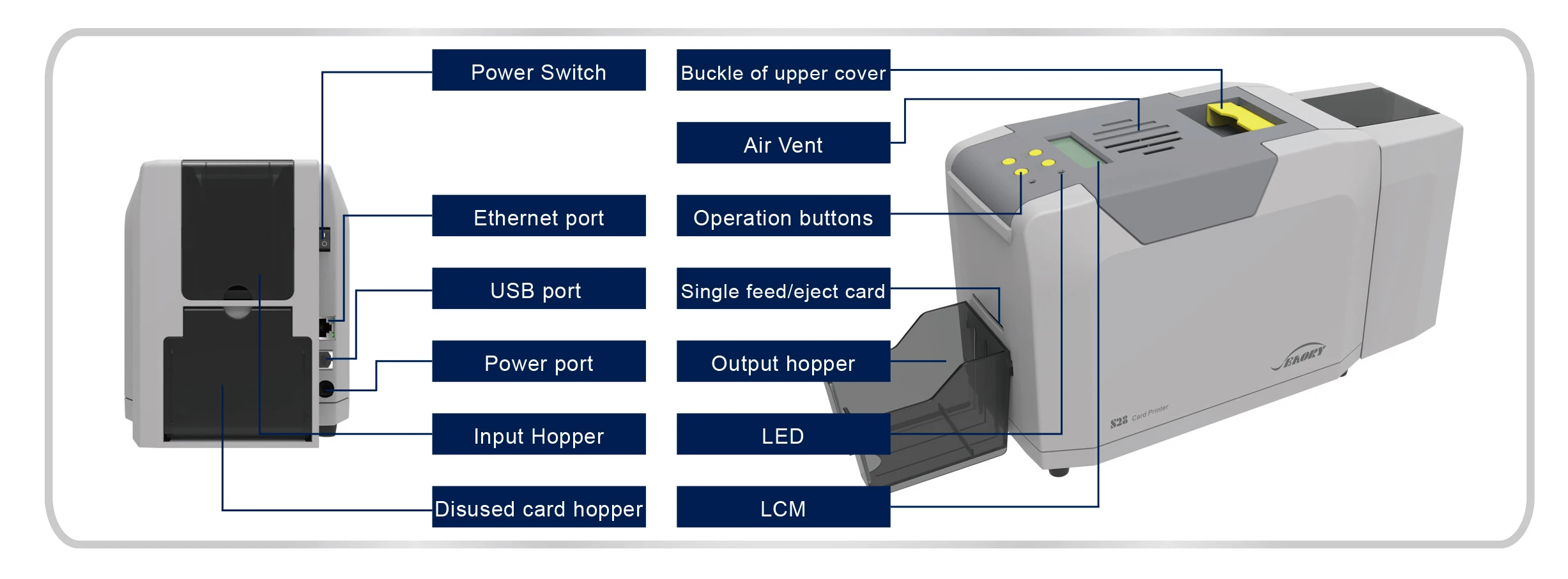 Seaory High Performance Id Card Printer S28 Dual-sided Pvc Plastic Card ...