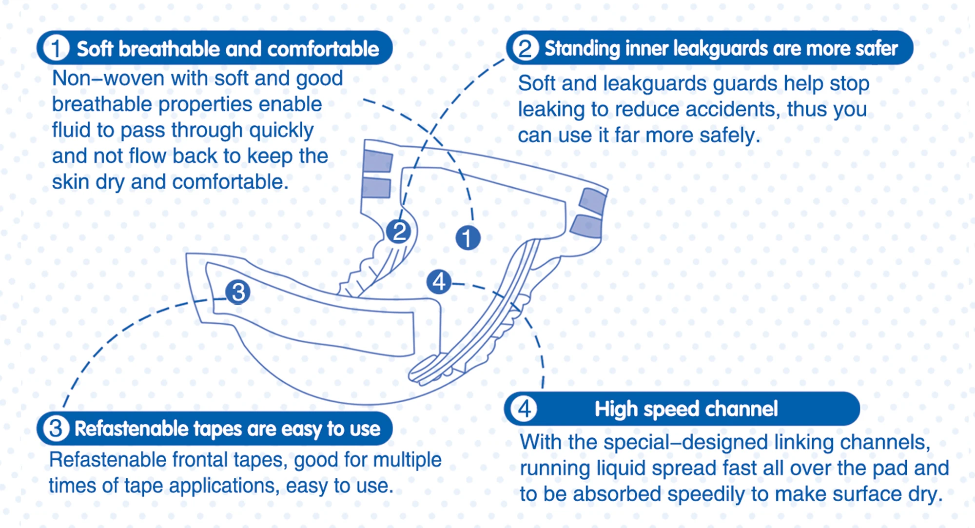 Icomfort Chinese Manufacture Diapers Unisex Disposable Diaper Adulut ...