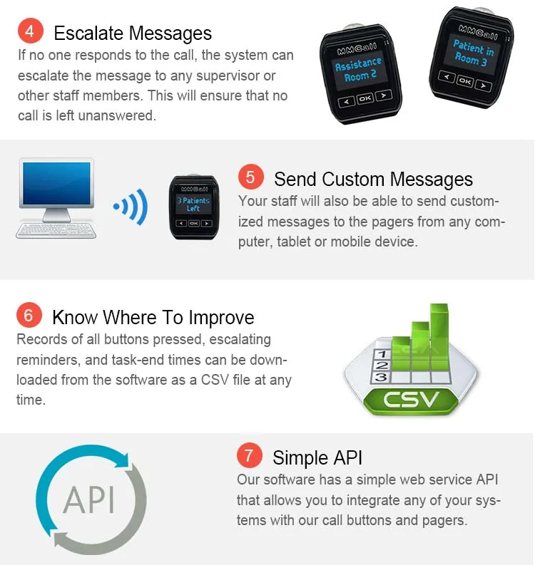 Mmcall Wireless Paging System - Efficient Table Call Watch Pager