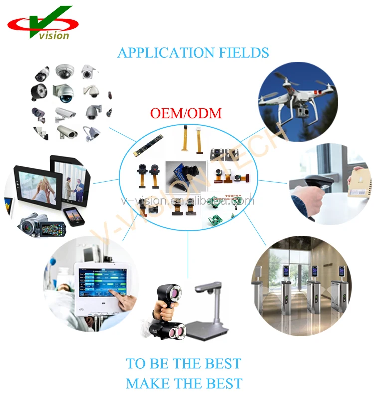 GC2035 Camera Module - High Quality CMOS Sensor for Factories