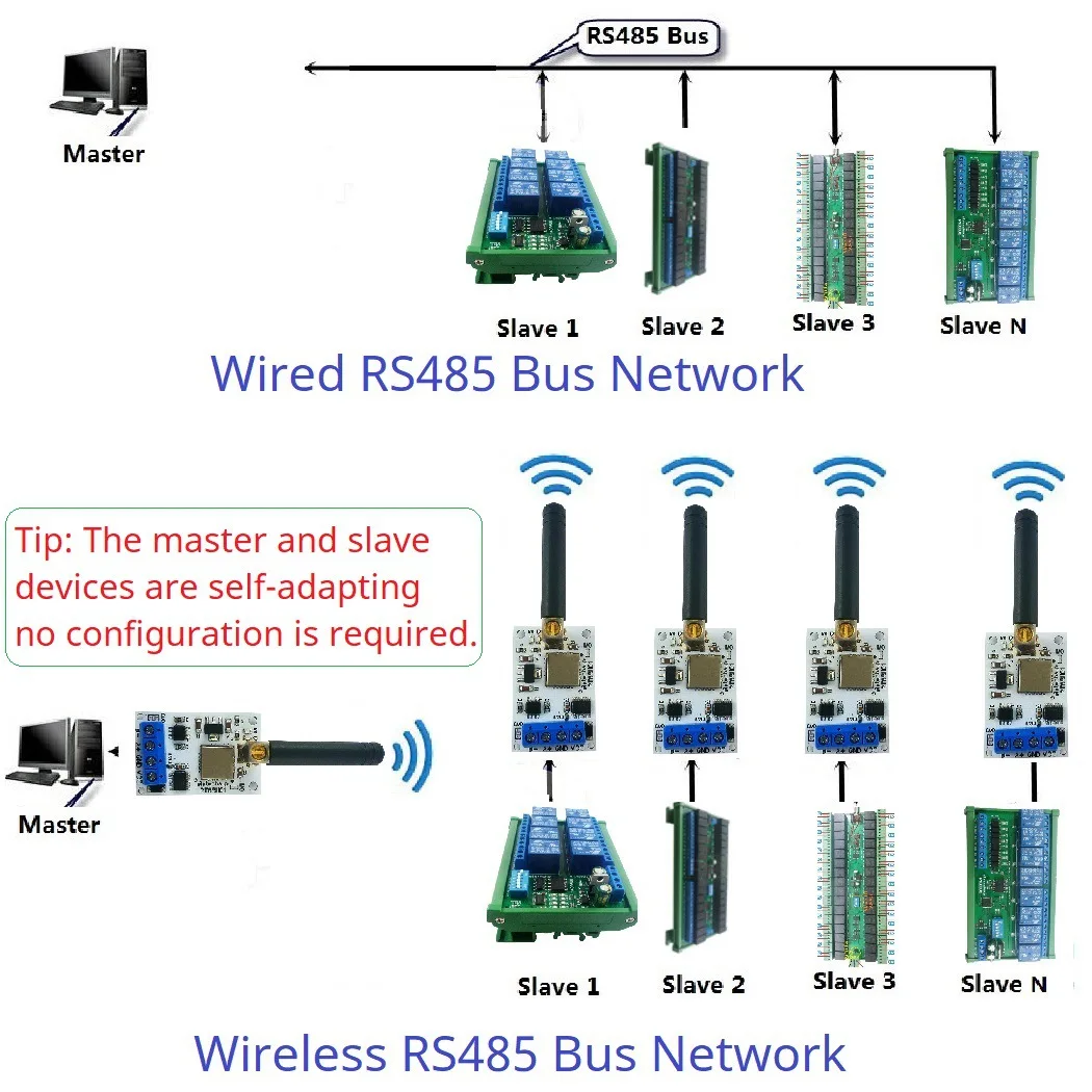VHF/UHF Radio Modem RS485 Lora GFSK Wireless Transceiver 22DBM 433M ...