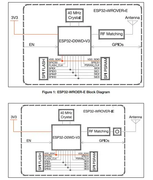 Esp 32 Esp32 Esp32 Wrover Ie Espressif Module Wifi Ble Dual Core Mcu 24g Wifi Module Wireless