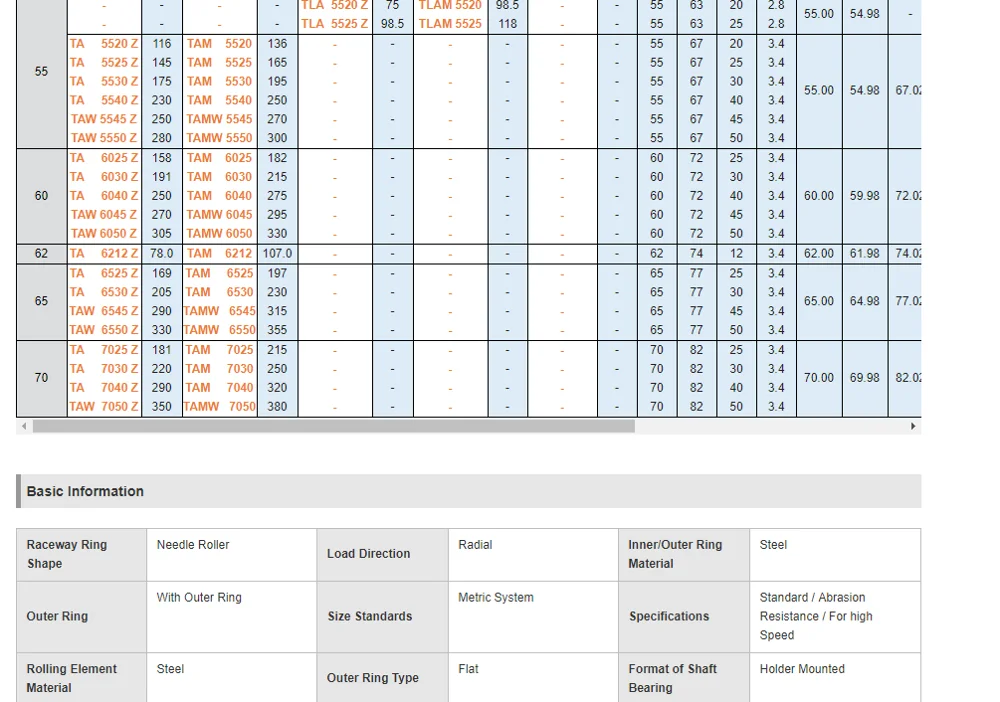 For-iko - - Shell Type Needle Roller Bearing Series Tlaw2538z New And ...