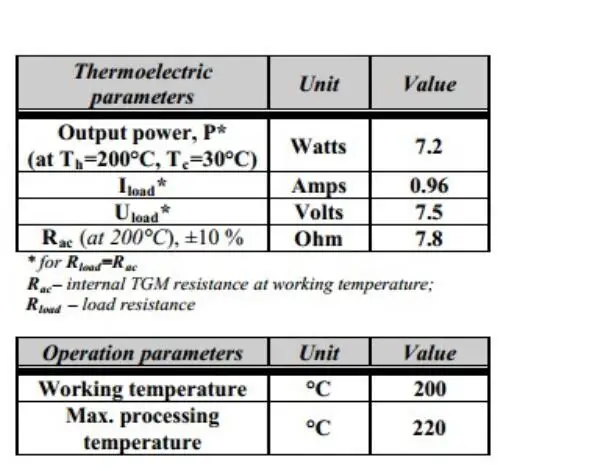 Taidacent Thermoelectric Generator - High Temperature Power