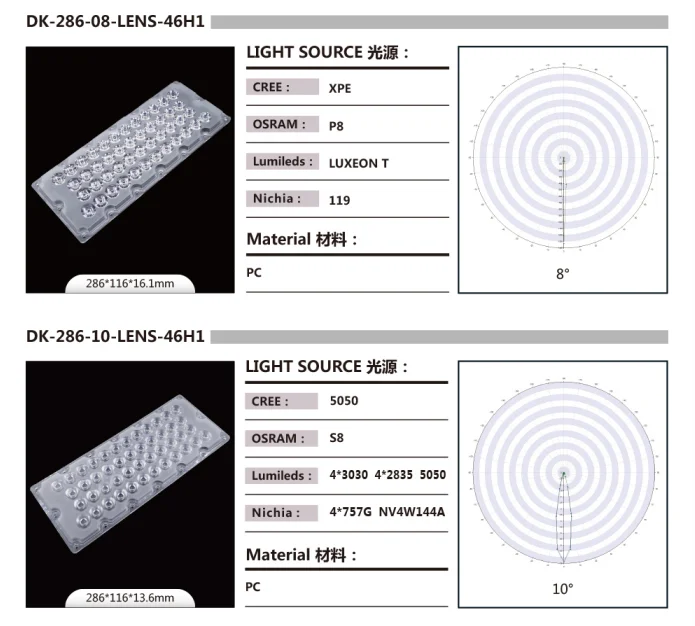 90 Degree Optical Plastic Led Street Light /stadium Light Module Lens ...
