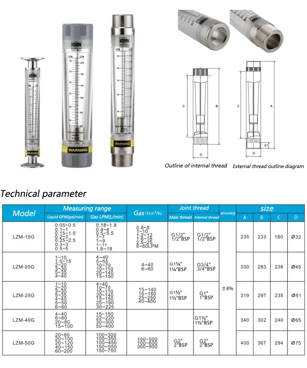 Lzm Lzb Lzs Series Flow Meter (rotameter) With Valve Water Panel ...