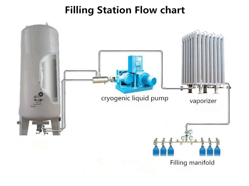 Cryogenic Liquid CO2 Plunger Pump High Pressure Cylinder Filling Pump ...