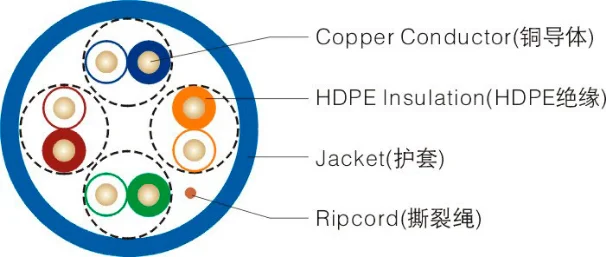 305m Ethernet 8 Core Cable 24awg Cat5e 1000ft Ethernet Network Cable ...