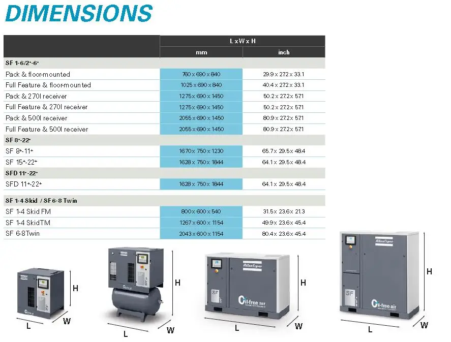 China Supplier Atlas Copco Air Compressor Sf4 Sf8 2.2kw 3.7kw Oil-free ...