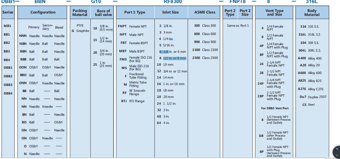 Swagelok Type Process Interface Stainless Steel 316 Single Double Block ...