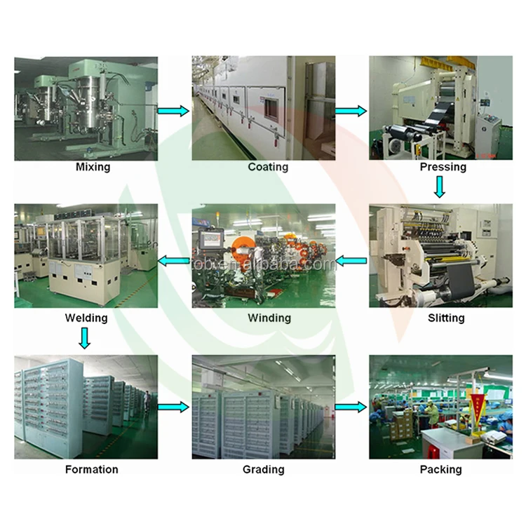 Lithium Ion Battery Production Line Turnkey Project - Buy Battery ...