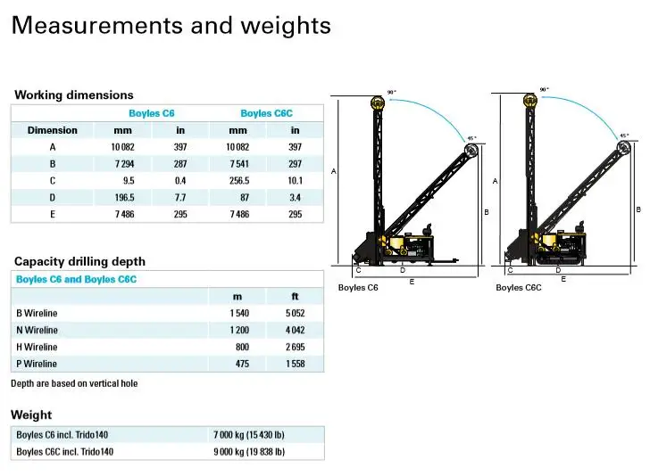 Atlas Copco Exploration Products - Core Drill Rigs Boyles C6/C6C