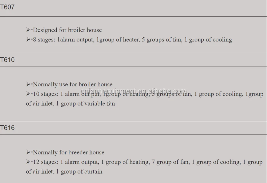 Agrologic Climate Temperature Controller 304D/607A/610/616 with ...
