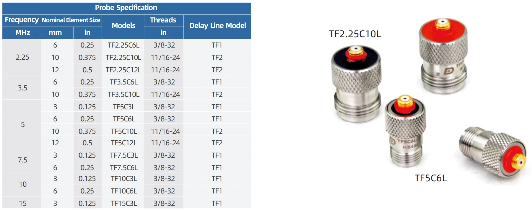 Doppler Ultrasonic Probes for NDT Testing - a-Class Quality