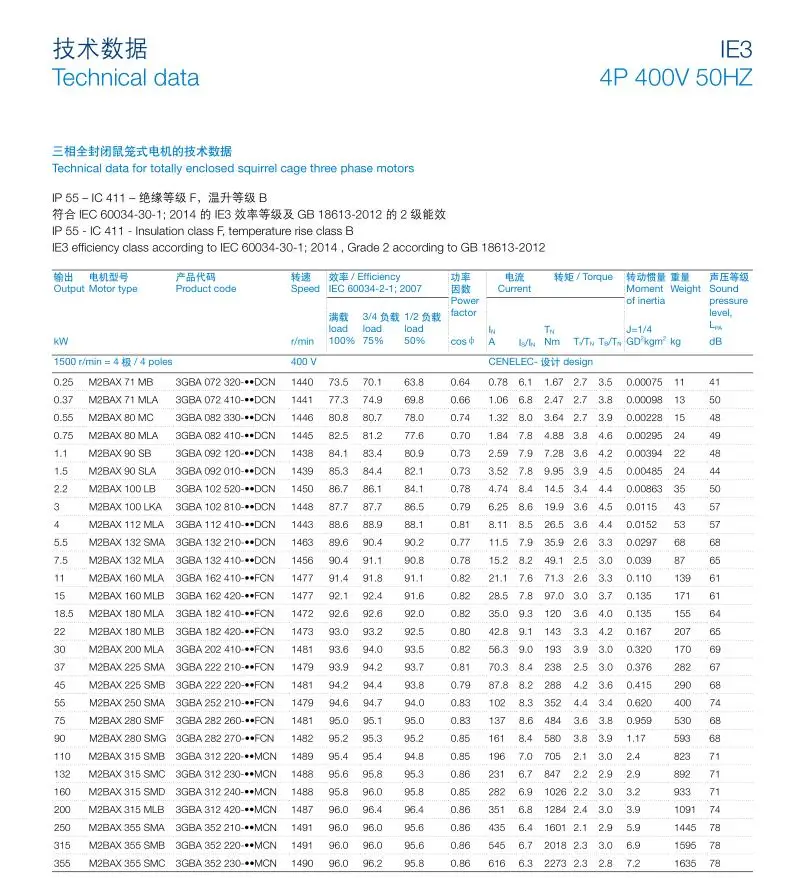 ABB M2BAX112MLA4 4KW IE3 Electric Motor - Reliable & Efficient