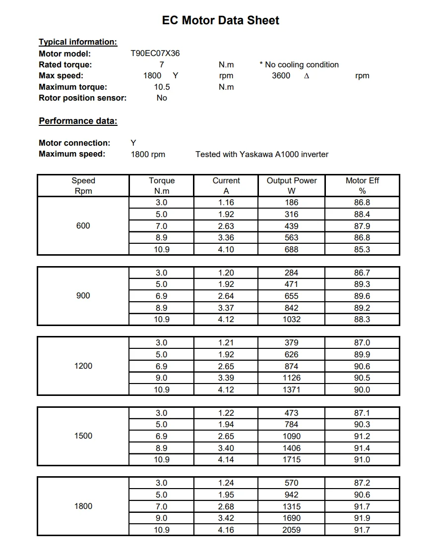Ec Motor Pmsm High Efficiency Motor Inverter Integrated For Axial Fan ...