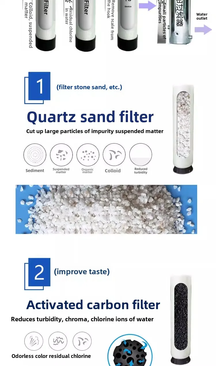 NSF Fiberglass Vessel FRP Tank 844 1054 1265 1655 1044 1354 1465 1865 ...