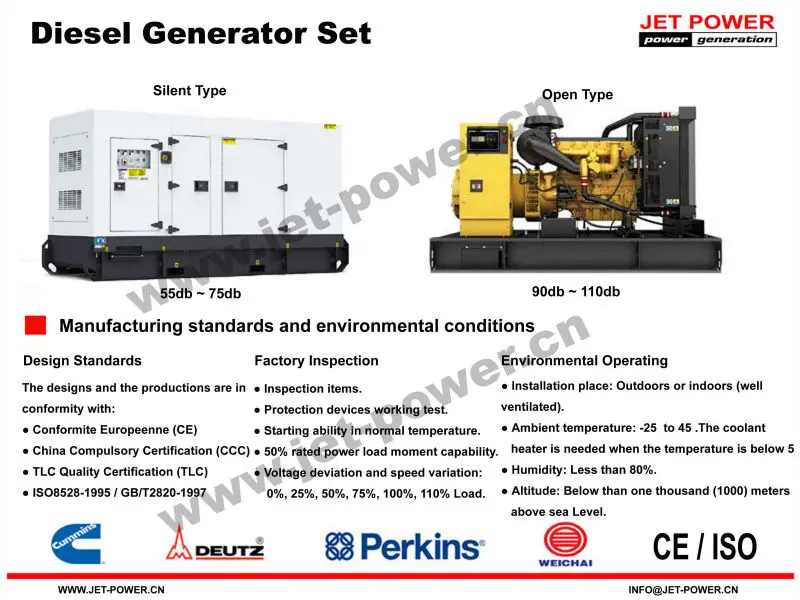 YUCHAI 1250kva Silent Diesel Generator for Kuwait - 1000kw