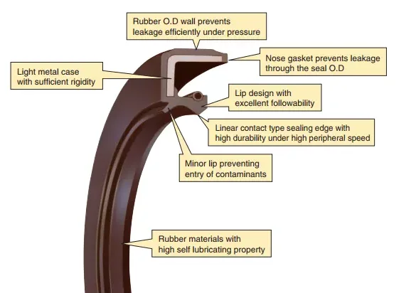 National Oil Seal Cross Reference for Toyota Engines
