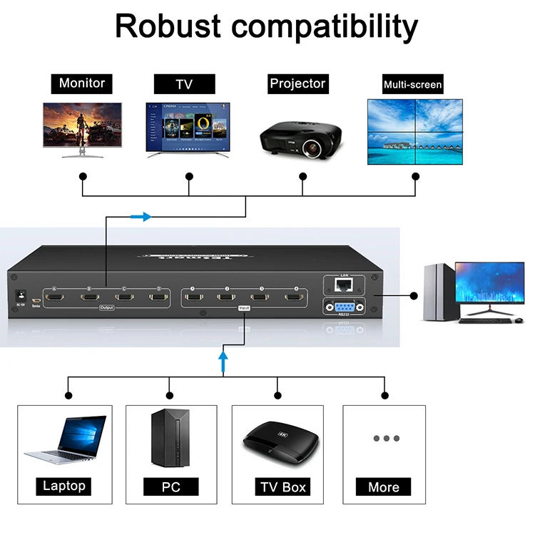 4x4 Hdmi Seamless Switching Matrix With Video Wall Ip Control - Buy 4x4 ...